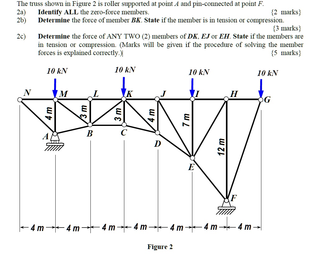 The truss shown in Figure 2 is roller supported at point A and pin ...
