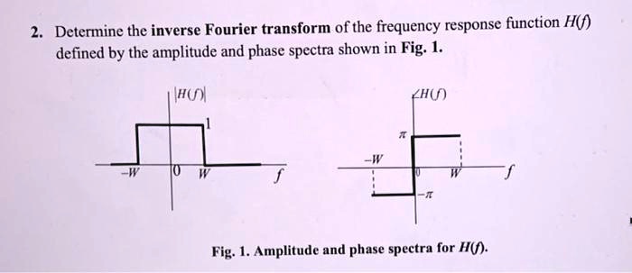 2. Determine the inverse Fourier transform of the frequency response function H(f) defined by ...