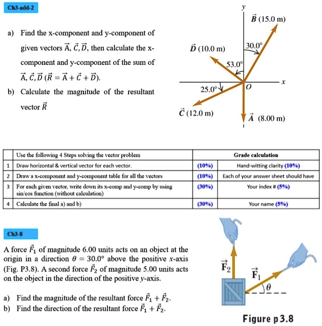 SOLVED: Chs-add-2 B (15.0 m) Find the x-component and y-component of ...