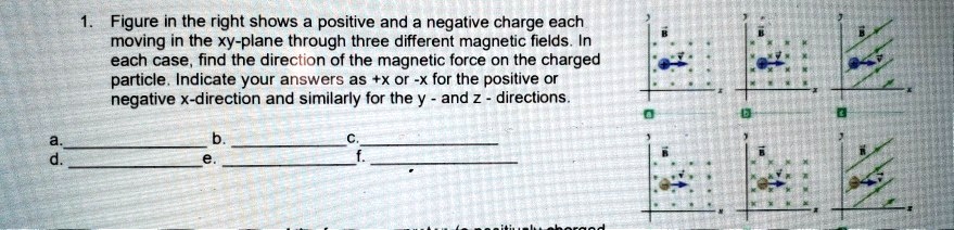 1. Figure in the right shows a positive and a negative charge each ...