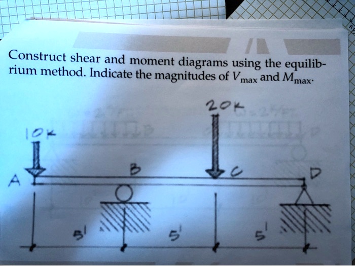 construct shear and moment diagrams using the equilib rium method indicate the magnitudes of v ...