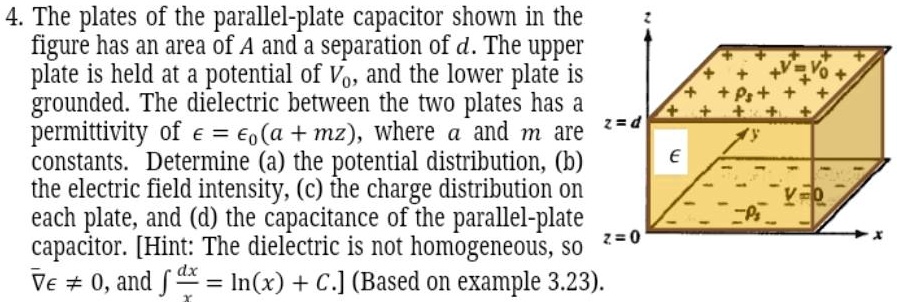 SOLVED: 4. The plates of the parallel-plate capacitor shown in the ...