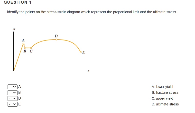QUESTION 1 Identify the points on the stress-strain diagram which ...