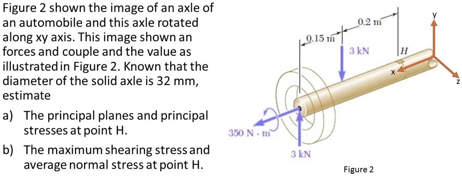 SOLVED: Figure 2 shows the image of an axle of an automobile, and this ...