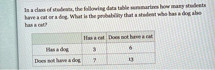 SOLVED: In a class of students, the following data table summarizes how ...