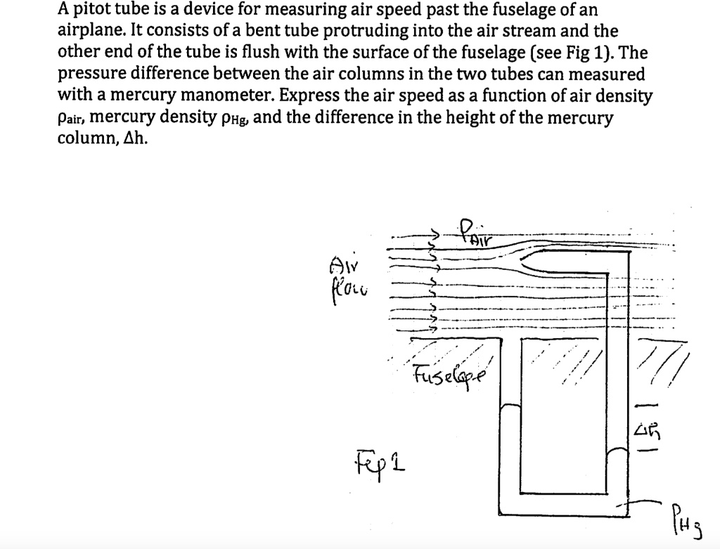 SOLVED: A pitot tube is a device for measuring air speed past the ...