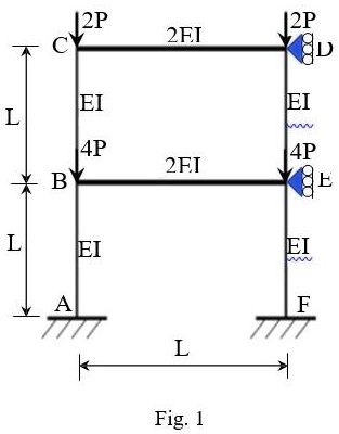 SOLVED: Determine the critical load for the frame shown in Fig. 1 ...