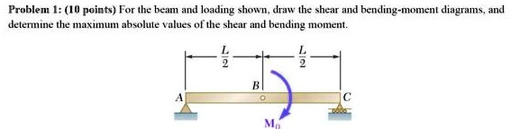 Problem 1: (10 points) For the beam and loading shown, draw the shear and bending-moment ...