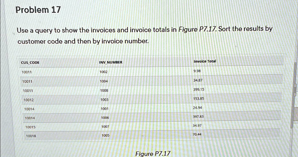 problem 17 use a query to show the invoices and invoice totals in figure p717 sort the results ...
