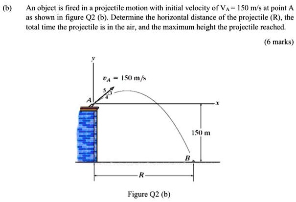(b) An object is fired in a projectile motion with initial velocity of VA = 150 m/s at point A ...