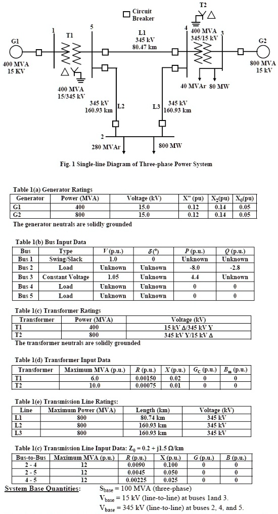 SOLVED: The one-line diagram of a 5-bus three-phase power system is ...