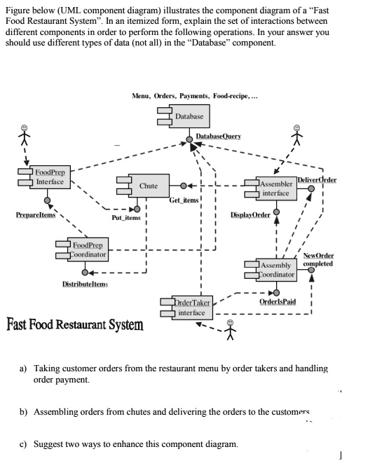 Figure below (UML component diagram) illustrates the component diagram ...