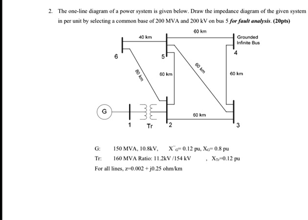 SOLVED: and as an addition question : Find the fault current and short circuit capacity when a ...