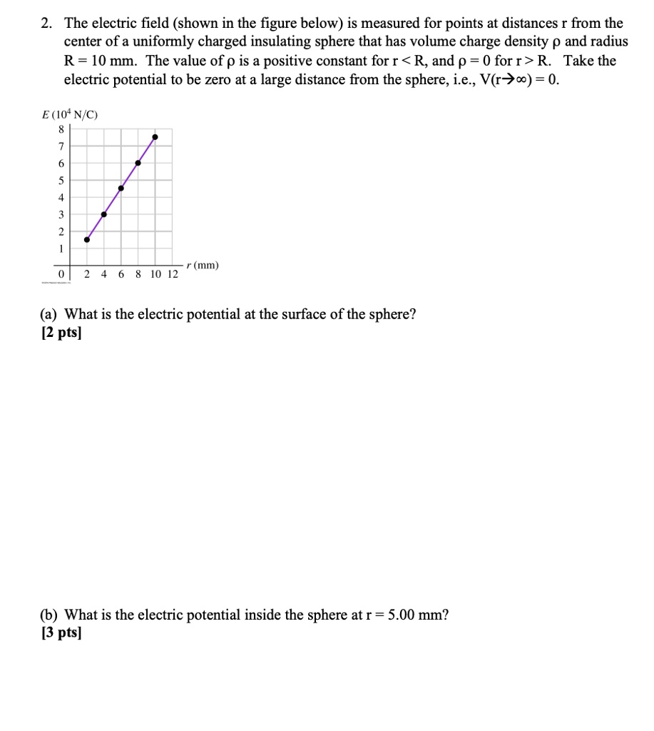 SOLVED: The electric field (shown in the figure below) is measured for ...
