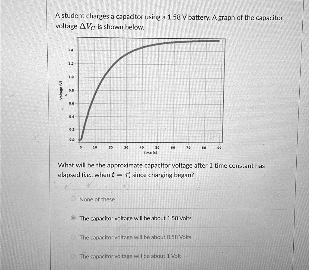 A student charges a capacitor using a 1.58 V battery. A graph of the ...