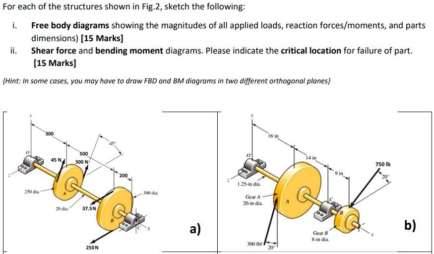For each of the structures shown in Fig.2, sketch the following: i. Free body diagrams showing ...