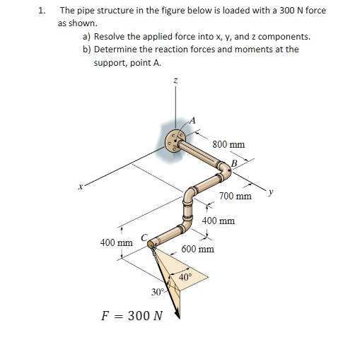1. The pipe structure in the figure below is loaded with a 300 N force as shown. a) Resolve the ...