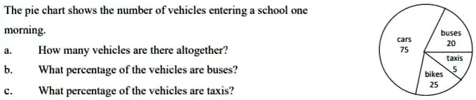 SOLVED: The pie chart shows the number of vehicles entering school one ...