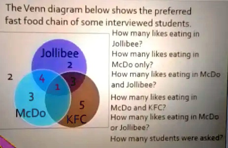 SOLVED: The Venn diagram below shows the preferred fast food chain of ...