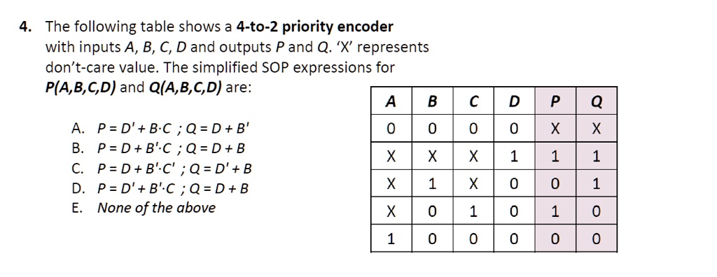 SOLVED: The following table shows a 4-to-2 priority encoder with inputs ...
