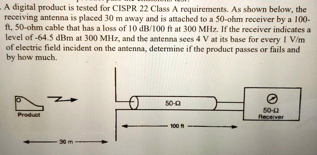 Solved A Digital Product Is Tested For Cispr 22 Class A Requirements