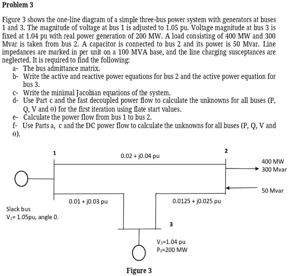 SOLVED: Problem 3 Figure 3 shows the one-line diagram of a simple three-bus power system with ...