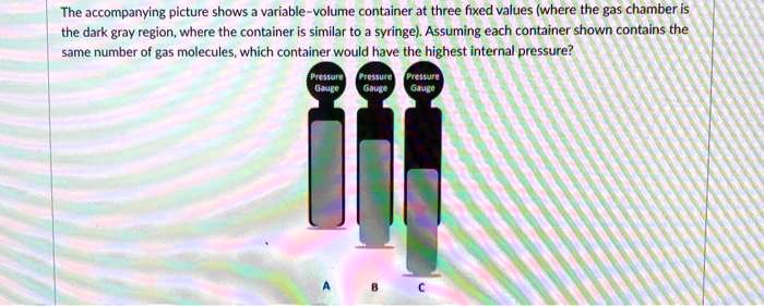 The accompanving picture shows variable volume container at...