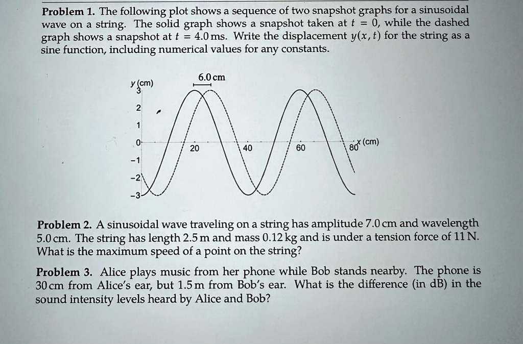 Problem 1. The following plot shows a sequence of two snapshot graphs for a sinusoidal wave on a ...