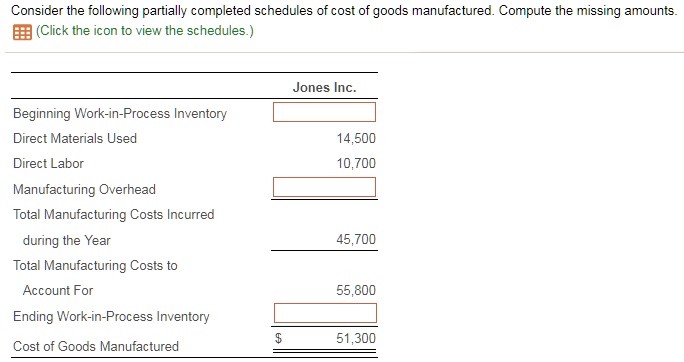 Consider the following partially completed schedules of cost of goods ...