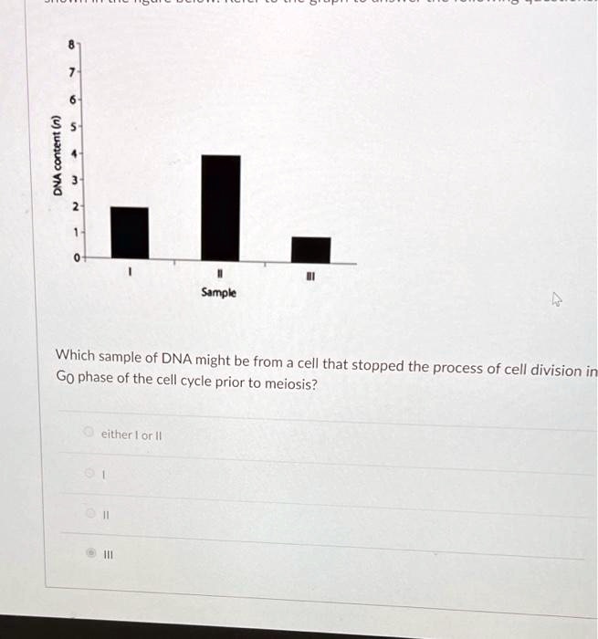 SOLVED: 6 S DNA content(n) 2 1 Sample Which sample of DNA might be from a cell that stopped the ...