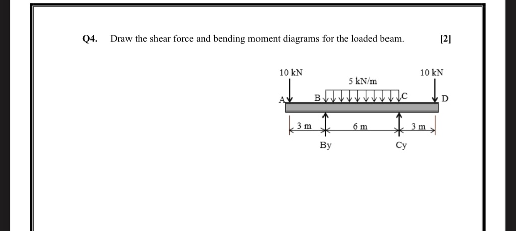 Q4. Draw the shear force and bending moment diagrams for the loaded ...