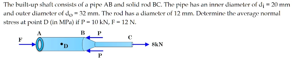 SOLVED: The built-up shaft consists of a pipe AB and solid rod BC. The ...