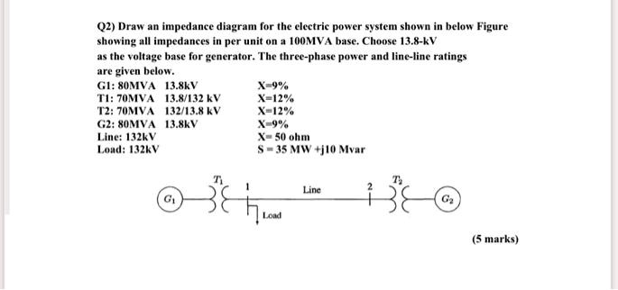 SOLVED: Q2: Draw an impedance diagram for the electric power system shown in the figure below ...