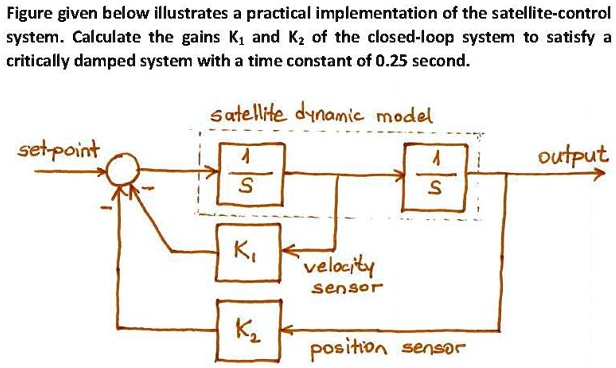 Texts: Figure given below illustrates a practical implementation of the ...