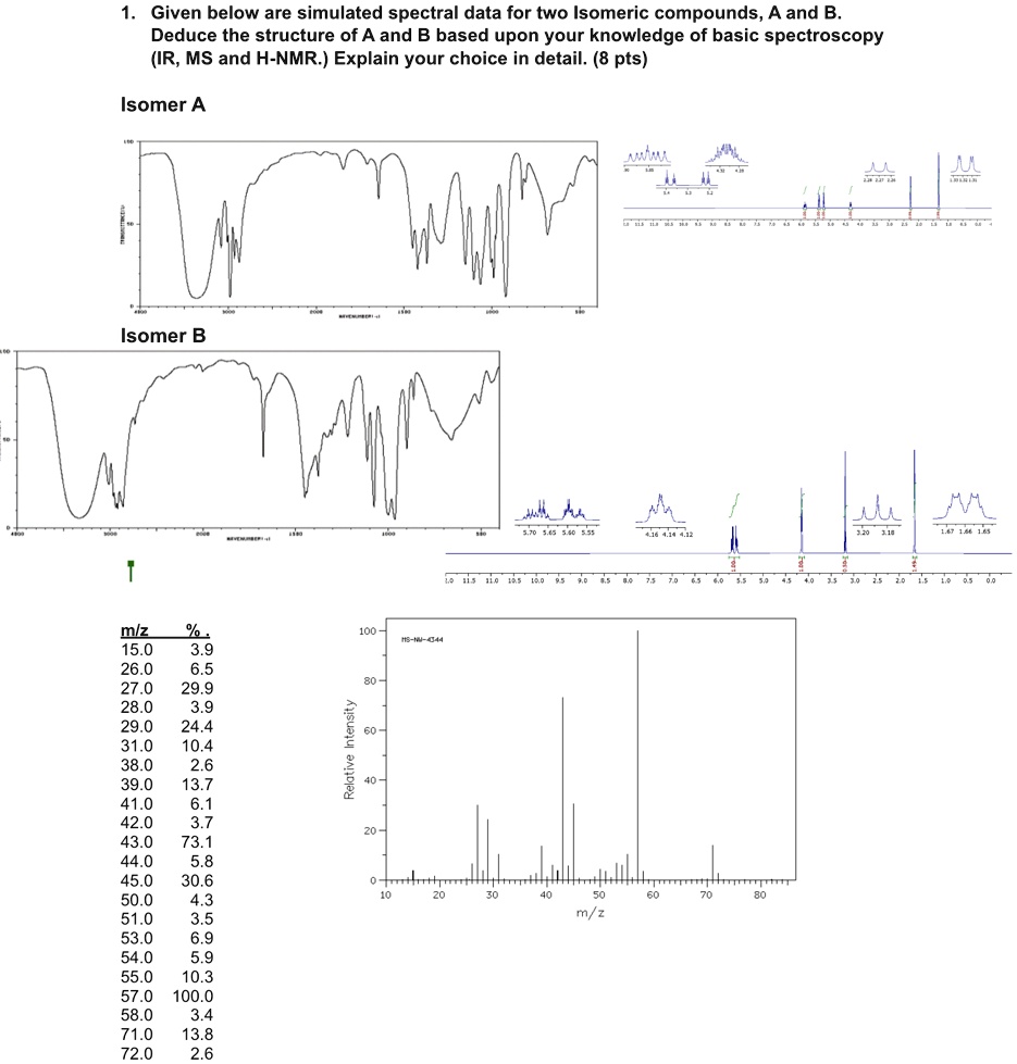 1. Given below are simulated spectral data for two Isomeric compounds, A and B. Deduce the ...