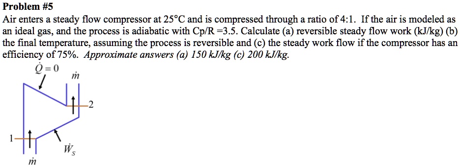 SOLVED: Problem #5 Air enters a steady flow compressor at 25C and is ...