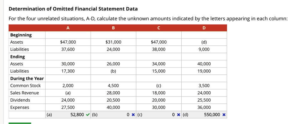 Determination of Omitted Financial Statement Data For the...