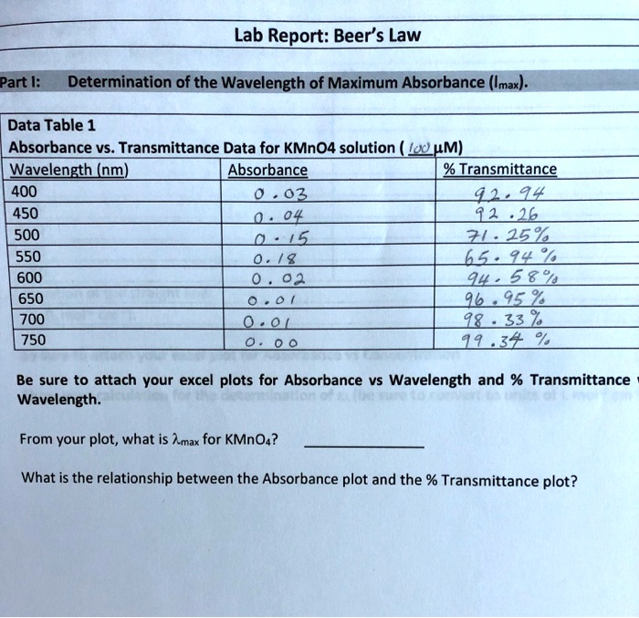 Lab Report: Beer's Law Part 1: Determination of the Wavelength of ...