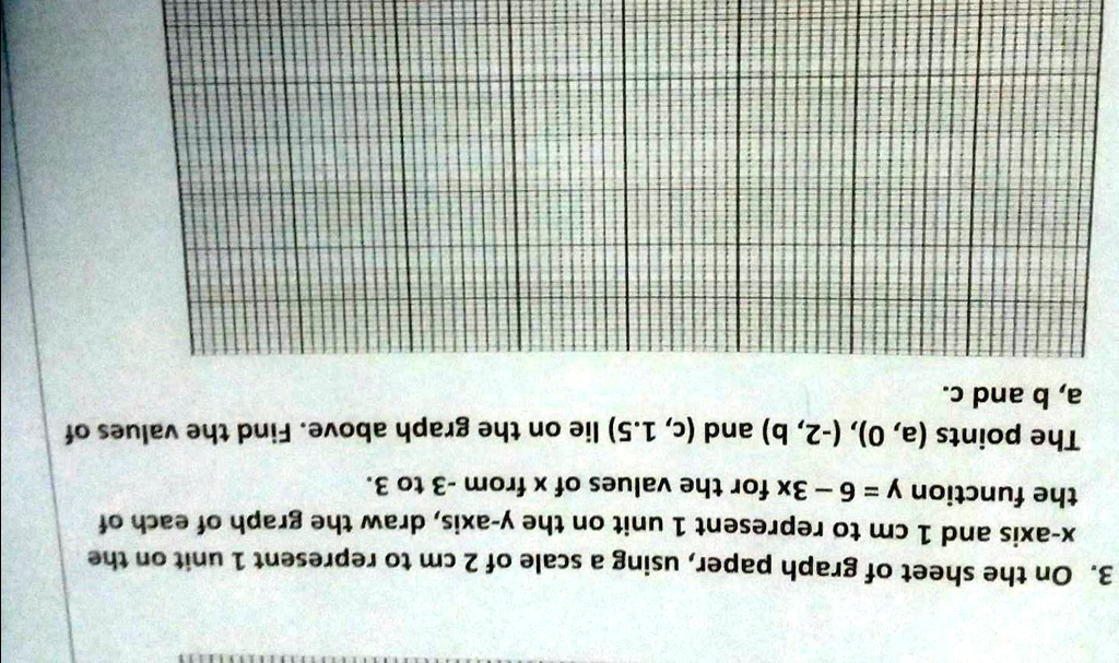 3. On the sheet of graph paper, using a scale of 2 cm to represent 1 unit on the x-axis and 1 cm ...