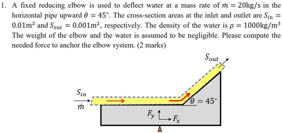 1. A fixed reducing elbow is used to deflect water at a mass rate of m ...