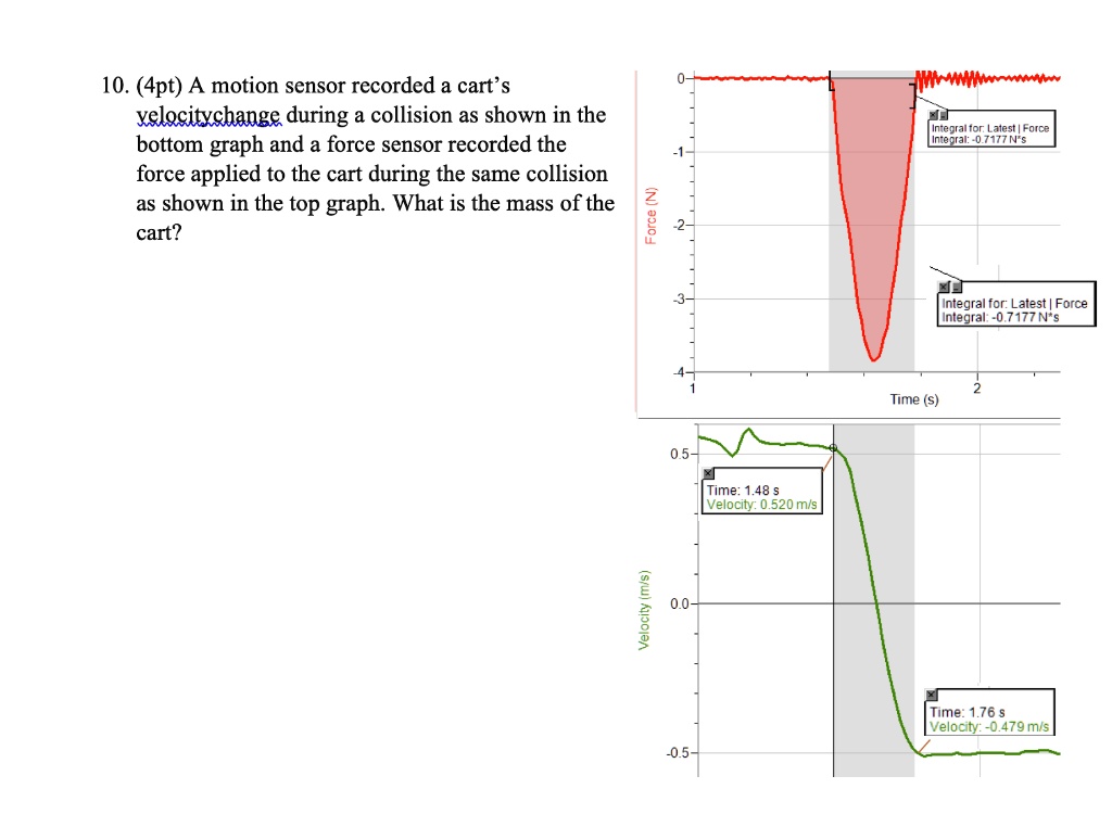 10 4pt a motion sensor recorded a cart yelocitychange during a ...