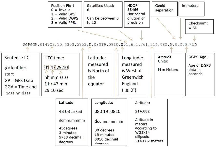 SOLVED: Texts: Task 1 Write code in STM32 Nucleo board L432KC that can ... SOLVED: Texts: Task 1 Write code in STM32 Nucleo board L432KC that can ...