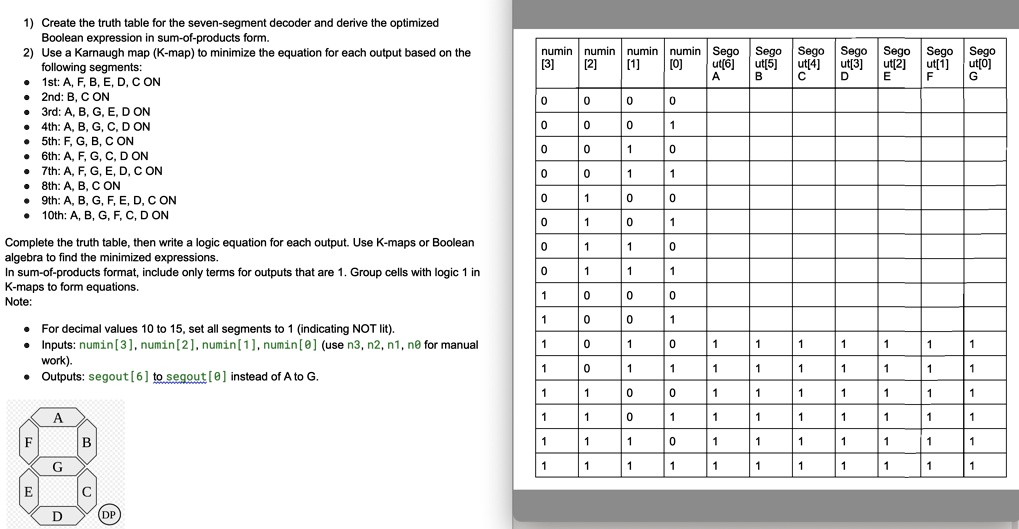 1) Create the truth table for the seven-segment decoder and derive the optimized Boolean ...