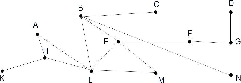 Solved Use Depth First Search Dfs Algorithm To Produce A Spanning Tree For The Given Simple 8710