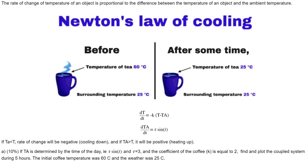 SOLVED: Using MATLAB The rate of change of temperature of an object is ...