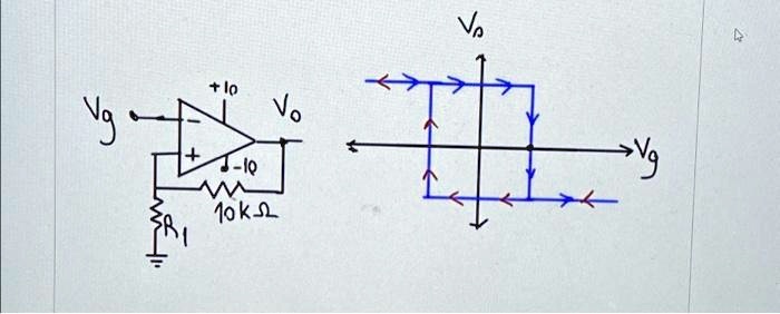 SOLVED: The output input curve of the circuit in the stage is given ...