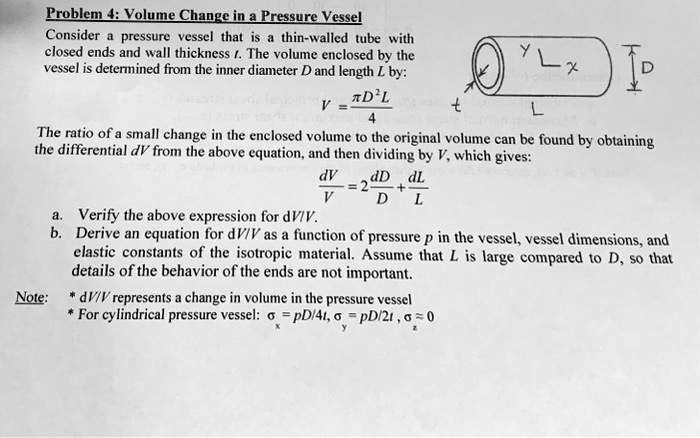 SOLVED: Texts: Mechanical Behavior of Materials Problem 4: Volume ...