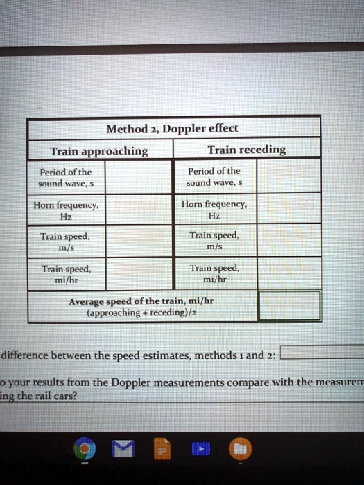 SOLVED:Method 2, Doppler effect Train approaching Train receding Period ...