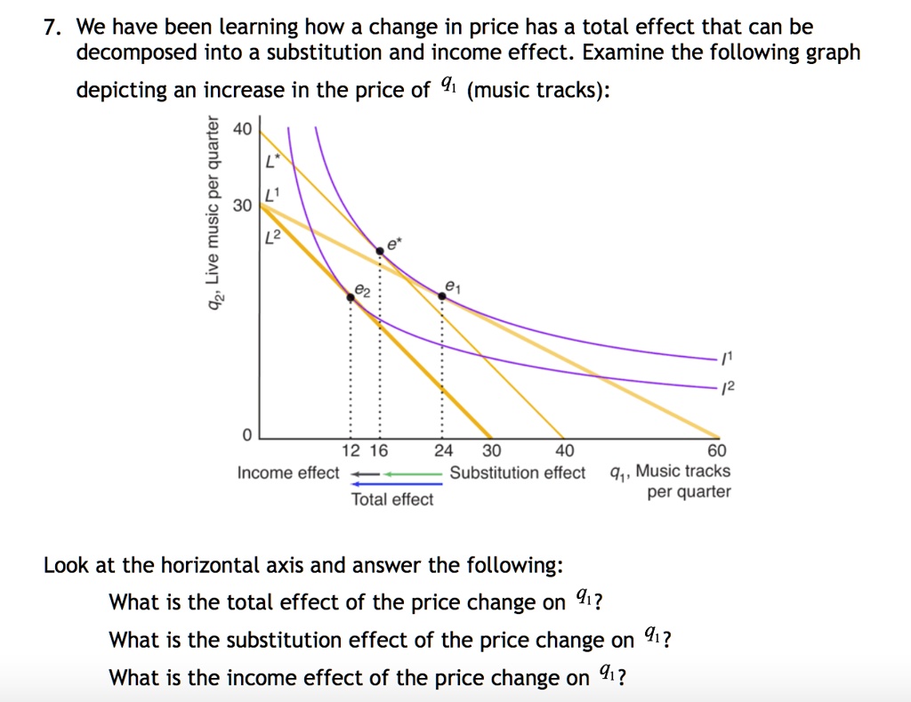 7 we have been learning how a change in price has a total effect that ...