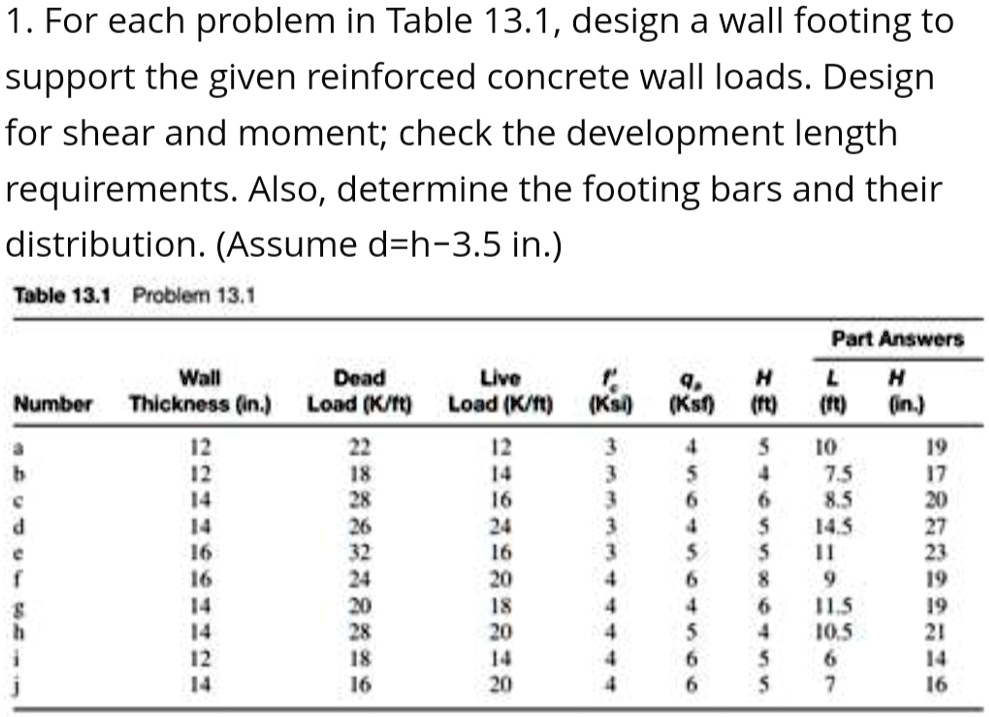 reinforced concrete design 1 for each problem in table 131 design a ...
